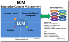 The Value of the ECM Experience